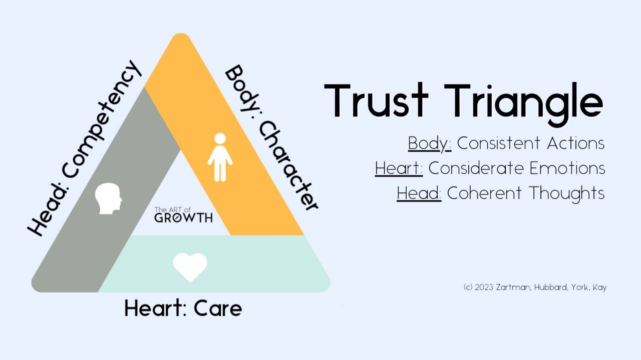 Earning Trust