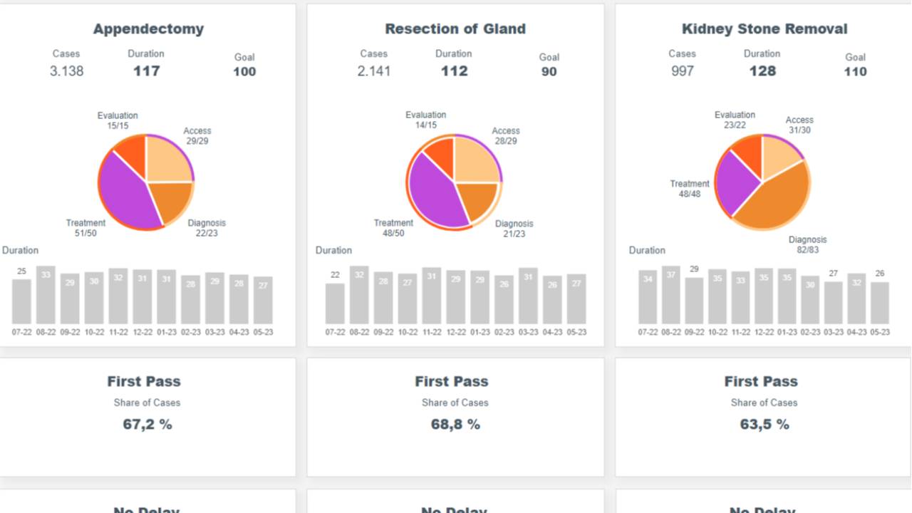 The Data Question Map Workshop