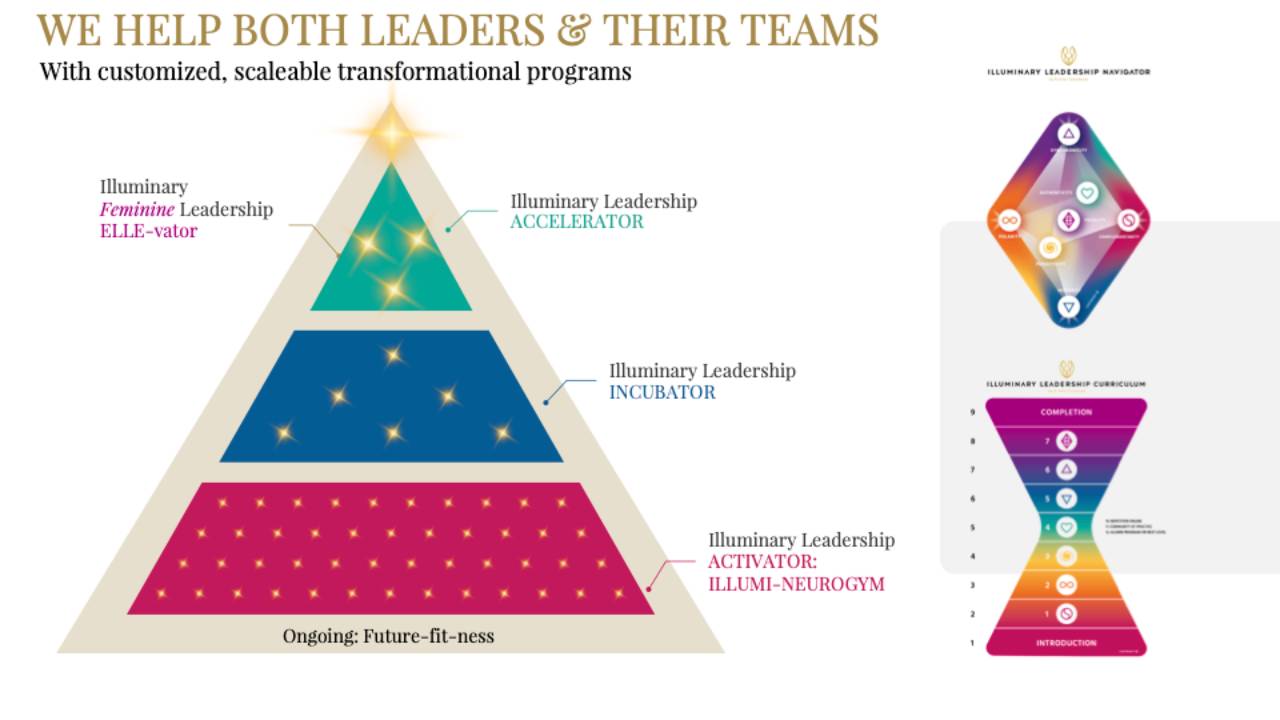 Invitation to lead the future instead of becoming a victim of it
