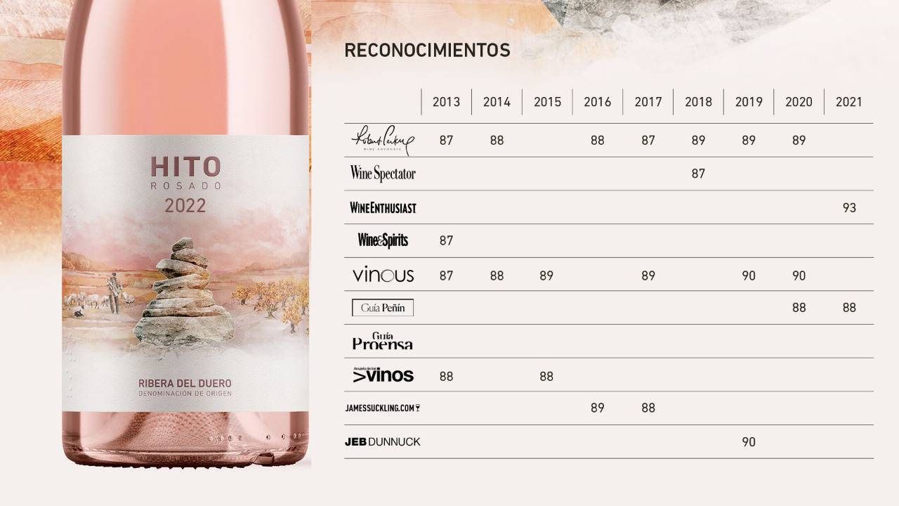 HITO 2022: Elegancia y Frescura en Rosado