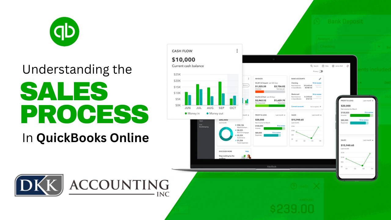 QuickBooks Online Sales Process | DKK Accounting