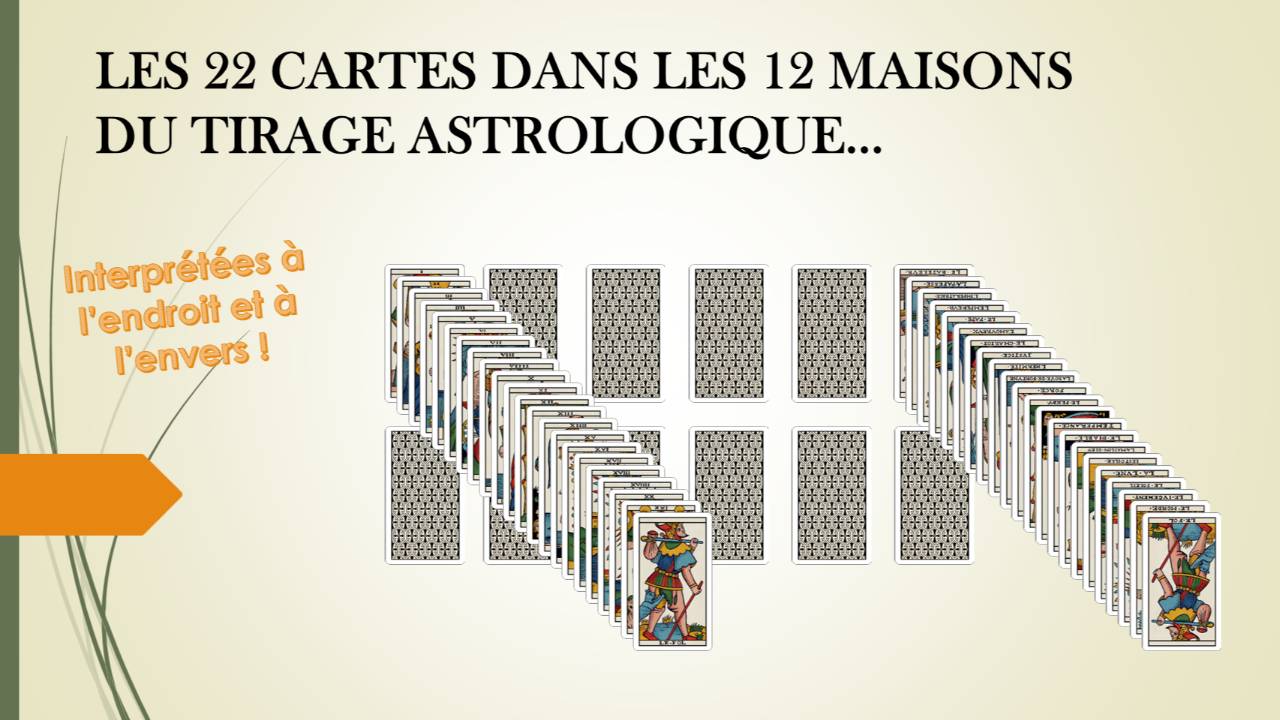 Formation : Les 22 cartes dans les 12 maisons du tirage astrologique