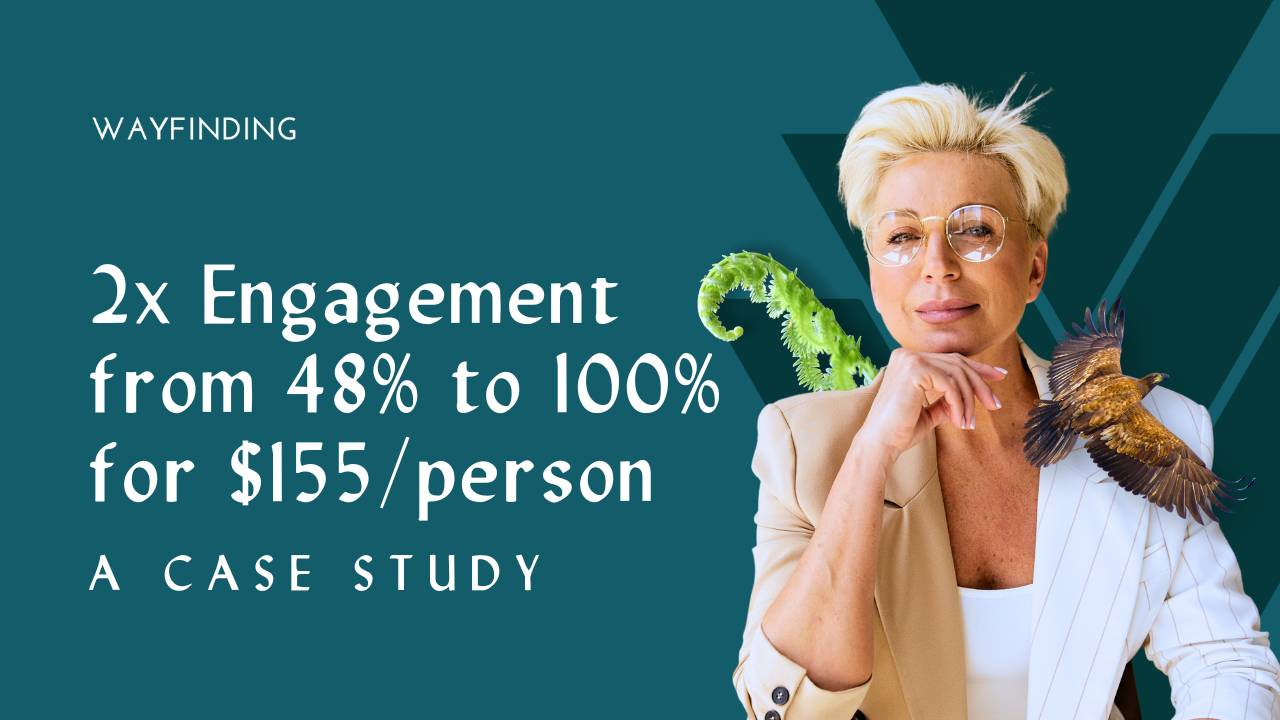 Case Study | 2x Engagement from 48% to 100% for $155/person