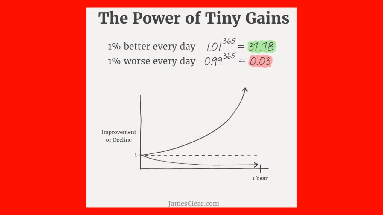 Are You Negatively Compounding Daily?