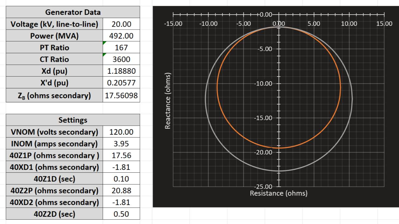 SEL-300G Loss of Field Element Plotter