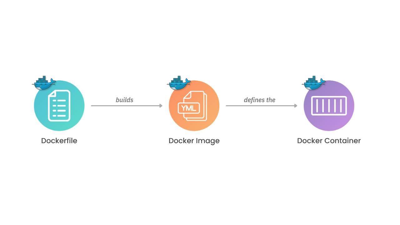 Non-Technical Guide to Docker & Containers for PMs