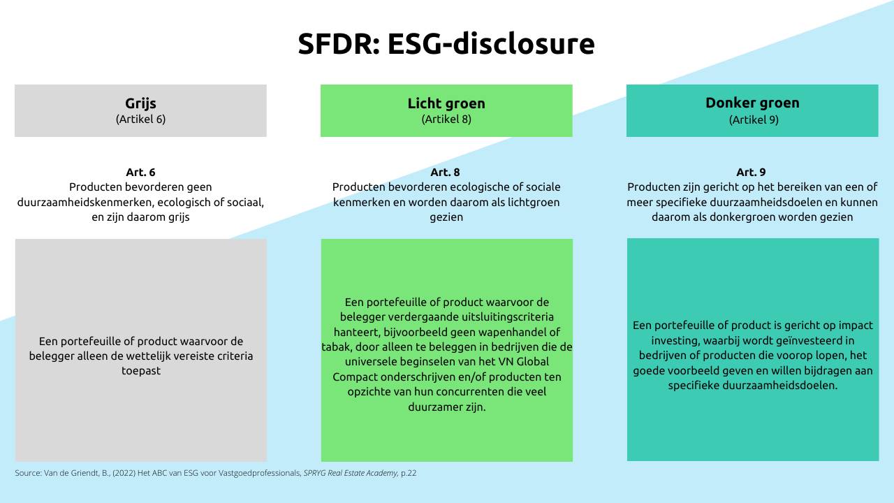 INREV: verlamming dreigt door onduidelijke meetmethoden SFDR