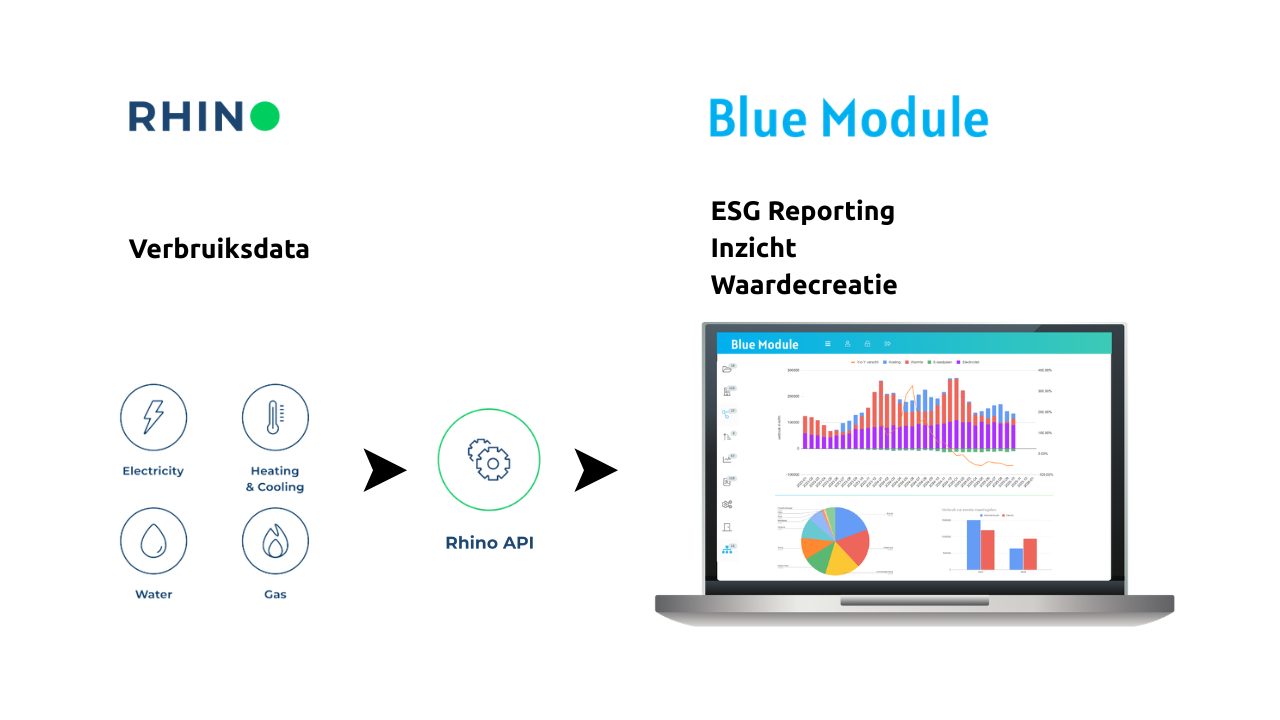 Blue Module integreert Rhino API