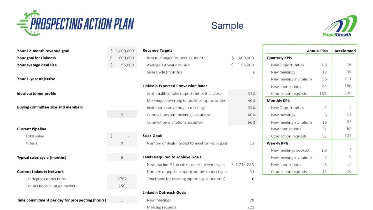 Sales KPIs that Actually Predict Success