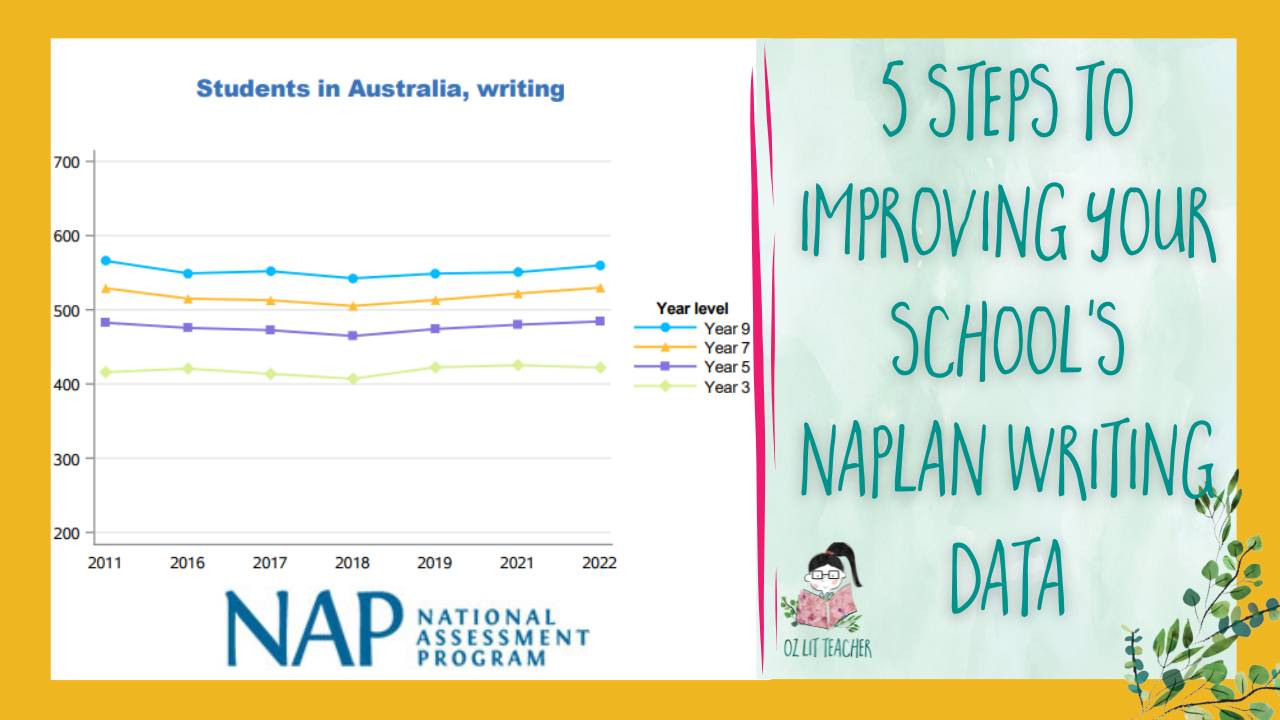 5 steps to improving your school's NAPLAN writing data