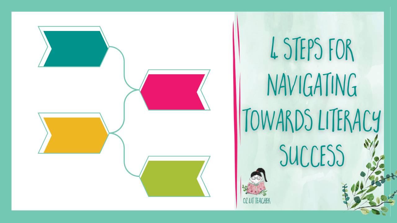 4 Steps For Navigating Towards Literacy Success