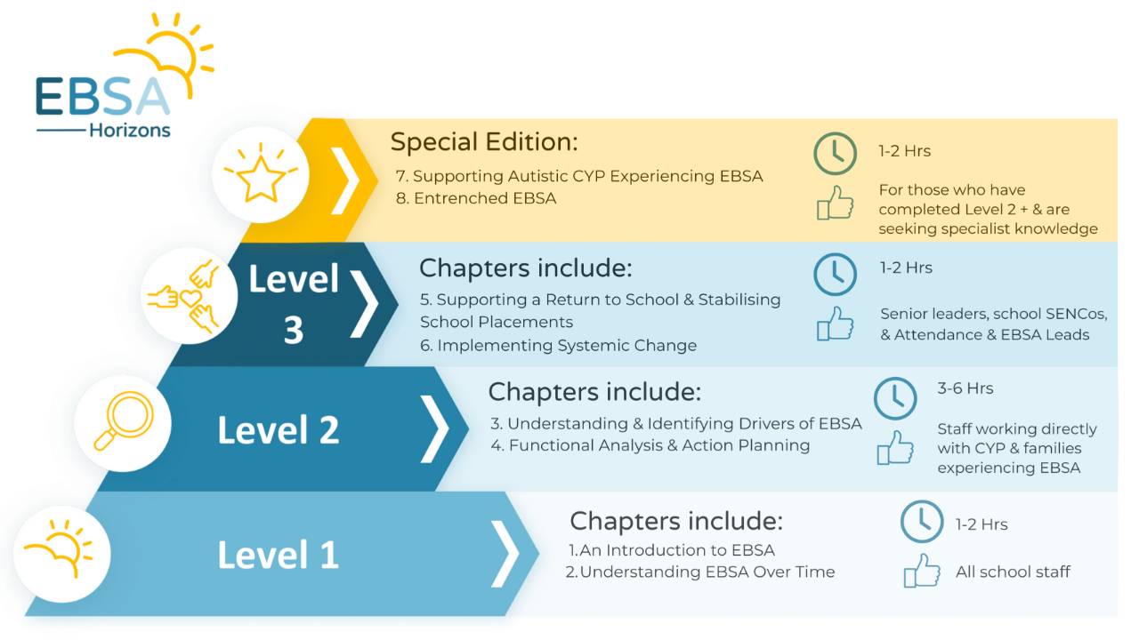 EdPsychEd | EBSA Horizons Tiered Approach