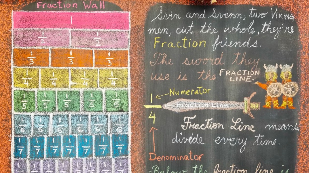 Grade 4 in Waldorf Education