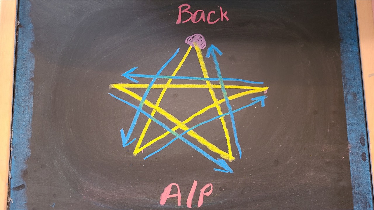 Progression Through Eurythmy in Waldorf Education