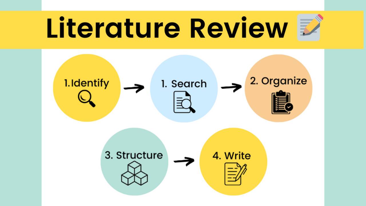 📝 Literature Review Beginners Guide