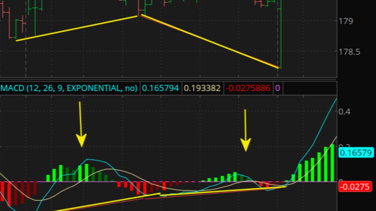 Russell 2000 ETF IWM setup December 1. 2023
