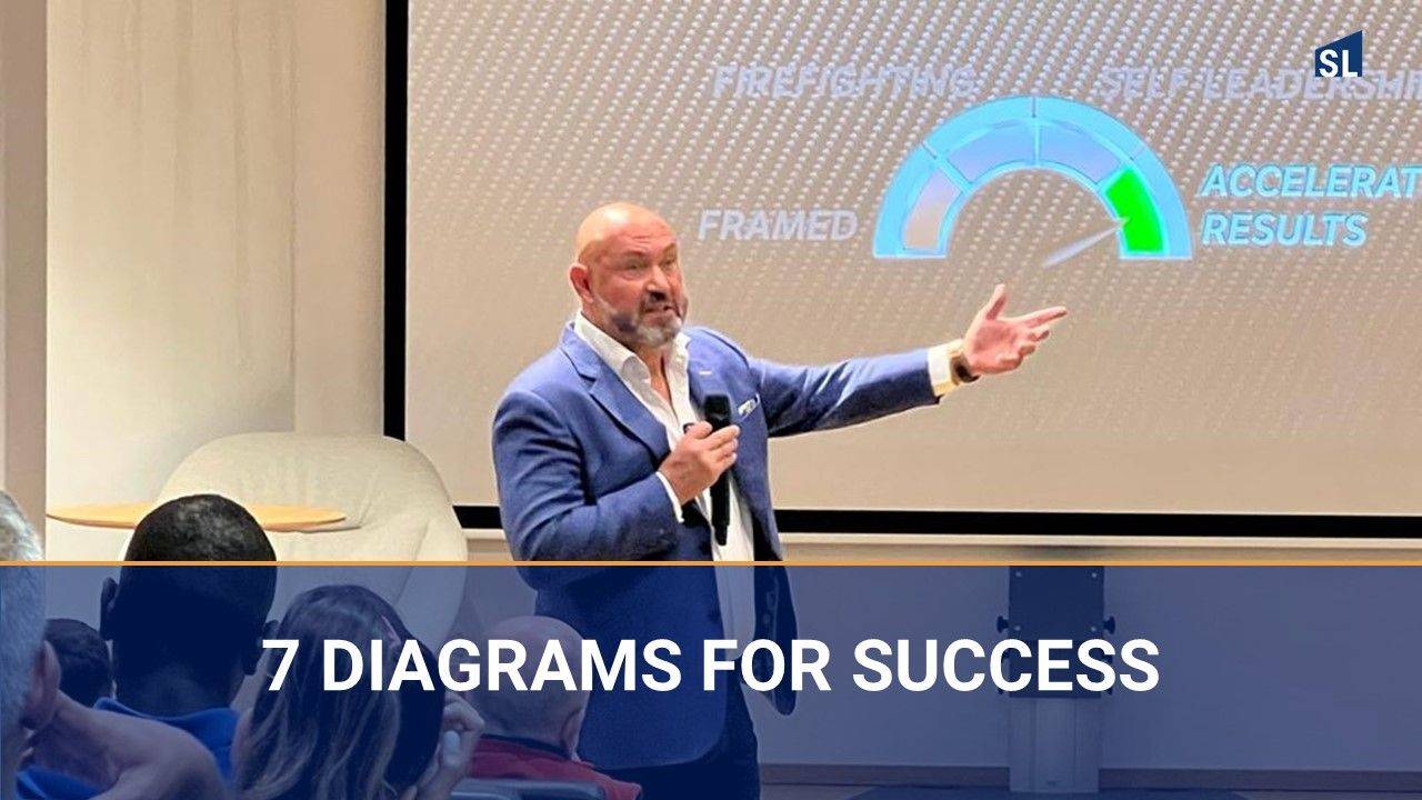 How to be a more Succesful Leader, Presenter, Influencer