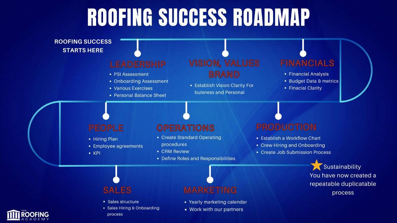 The Roofing Academy Webinar Registration