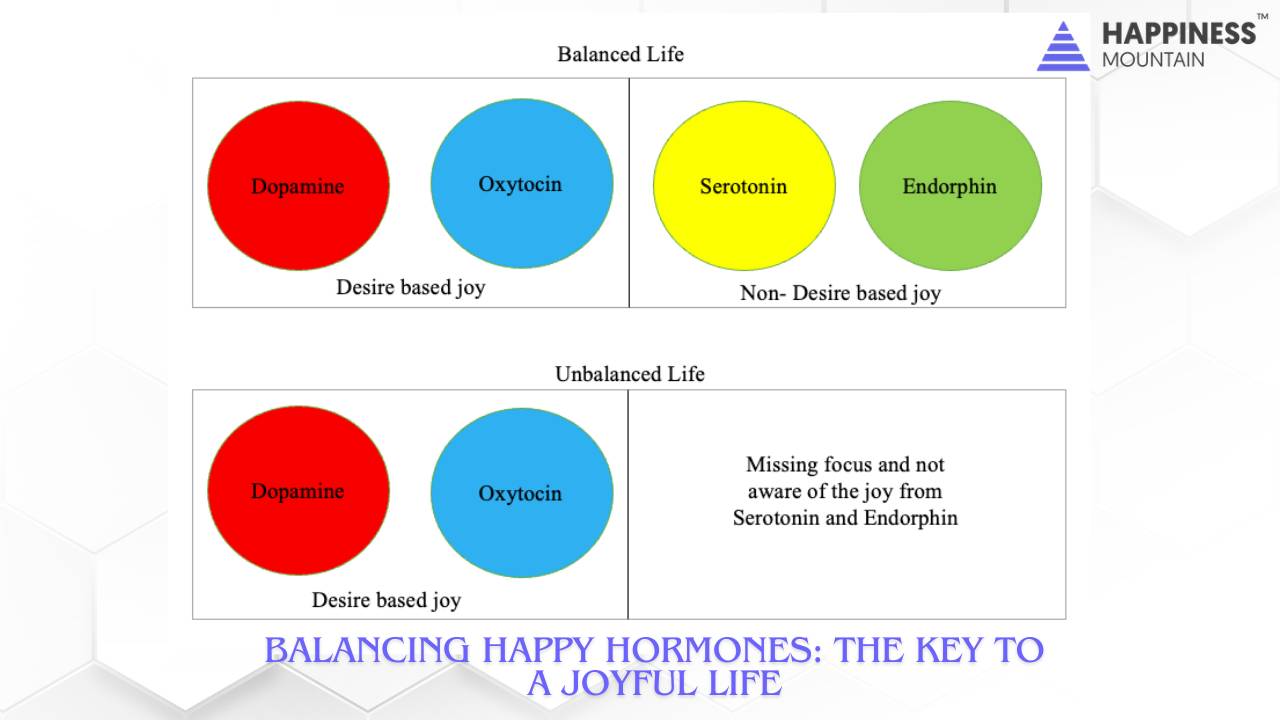 Balancing Happy Hormones: The Key to a Joyful Life