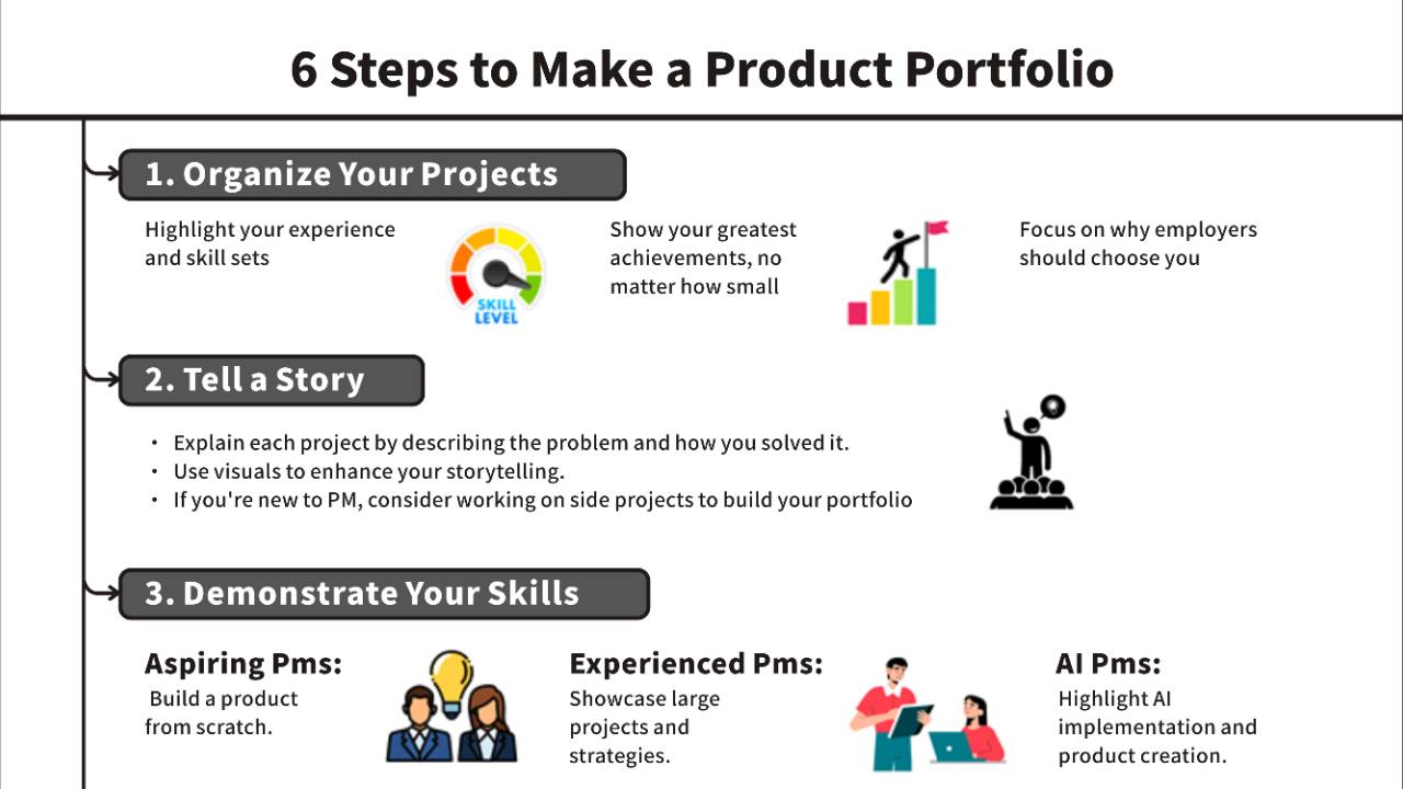 How to Make a Product Portfolio for Product Managers