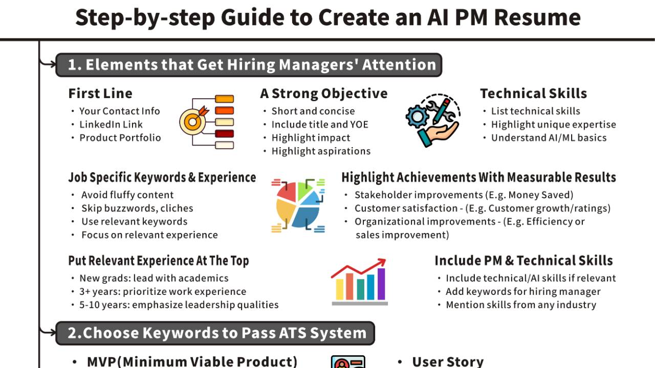 Step-by-step Guide to Create an AI Product Manager Resume With Example