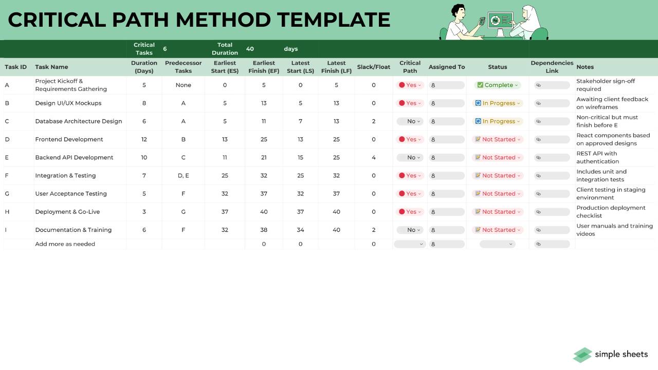 Critical Path Excel Template | CPM & Gantt Chart