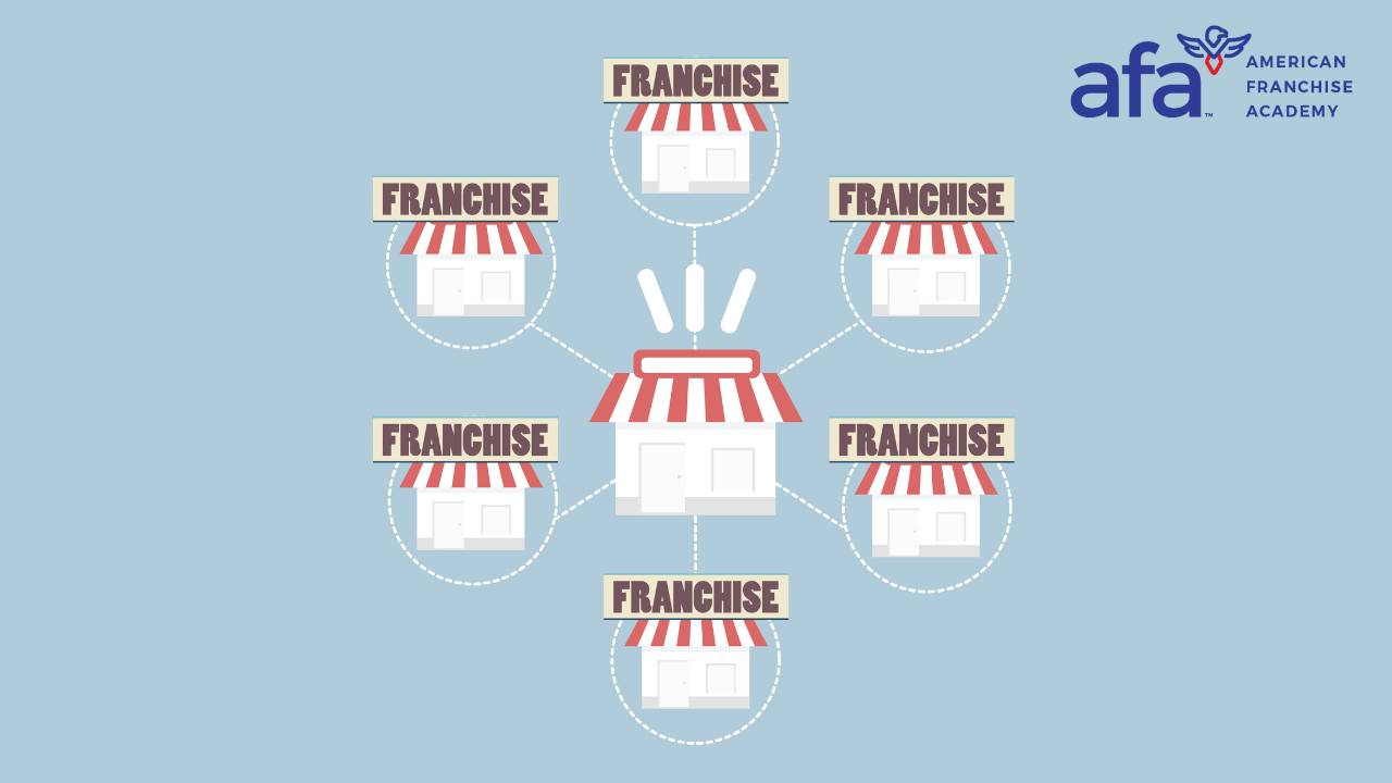 Explained: What is a Franchise?