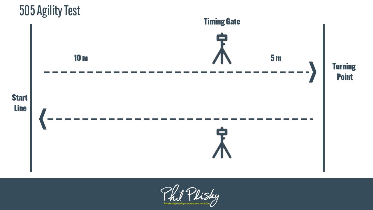 505 Agility Test