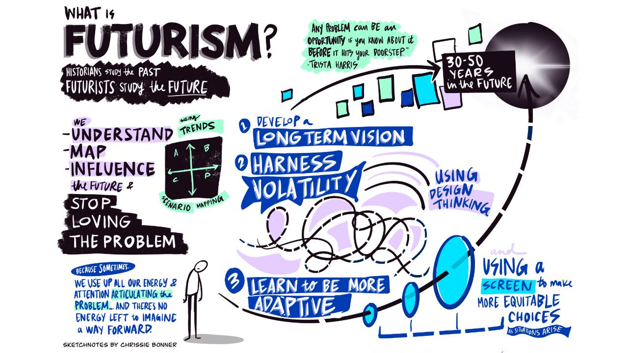 What is Futurism and Why Does it Matter Now?