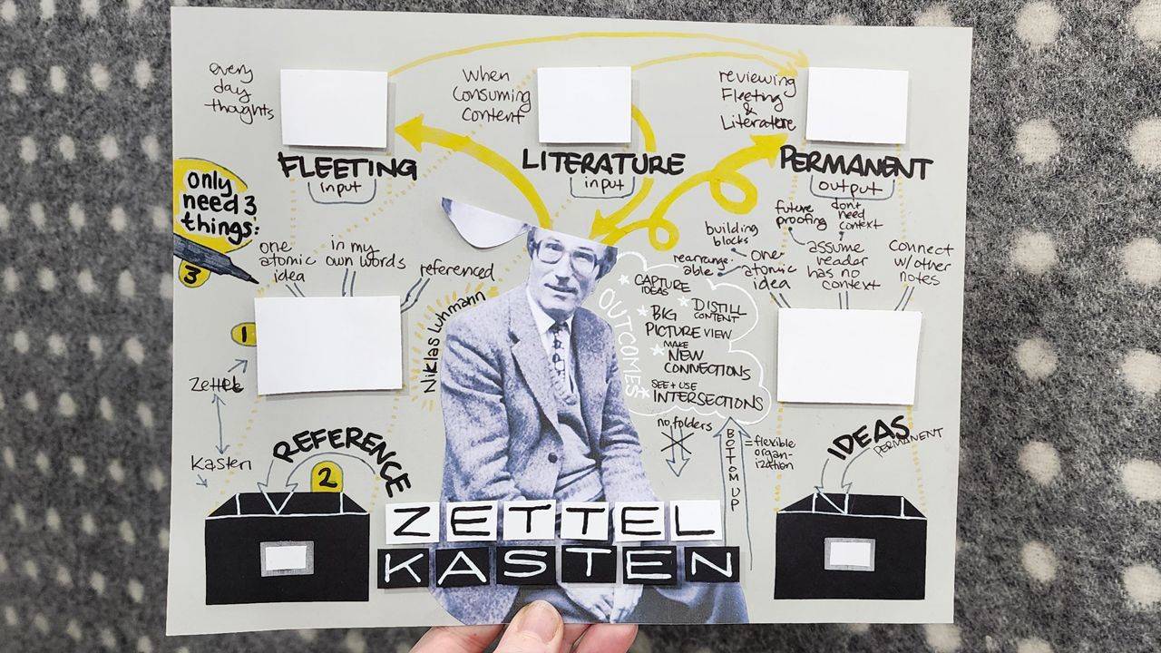 What is Zettelkasten?