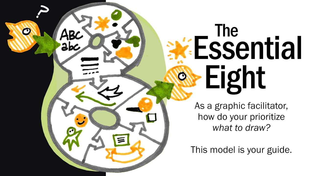 The Essential 8 | What to draw as a graphic recorder