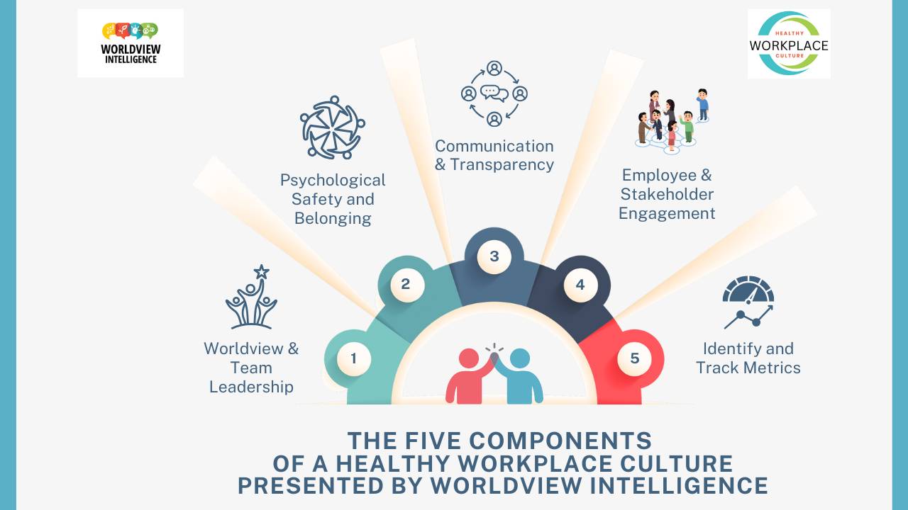 A Healthy Workplace Culture - What It is and How to Develop It