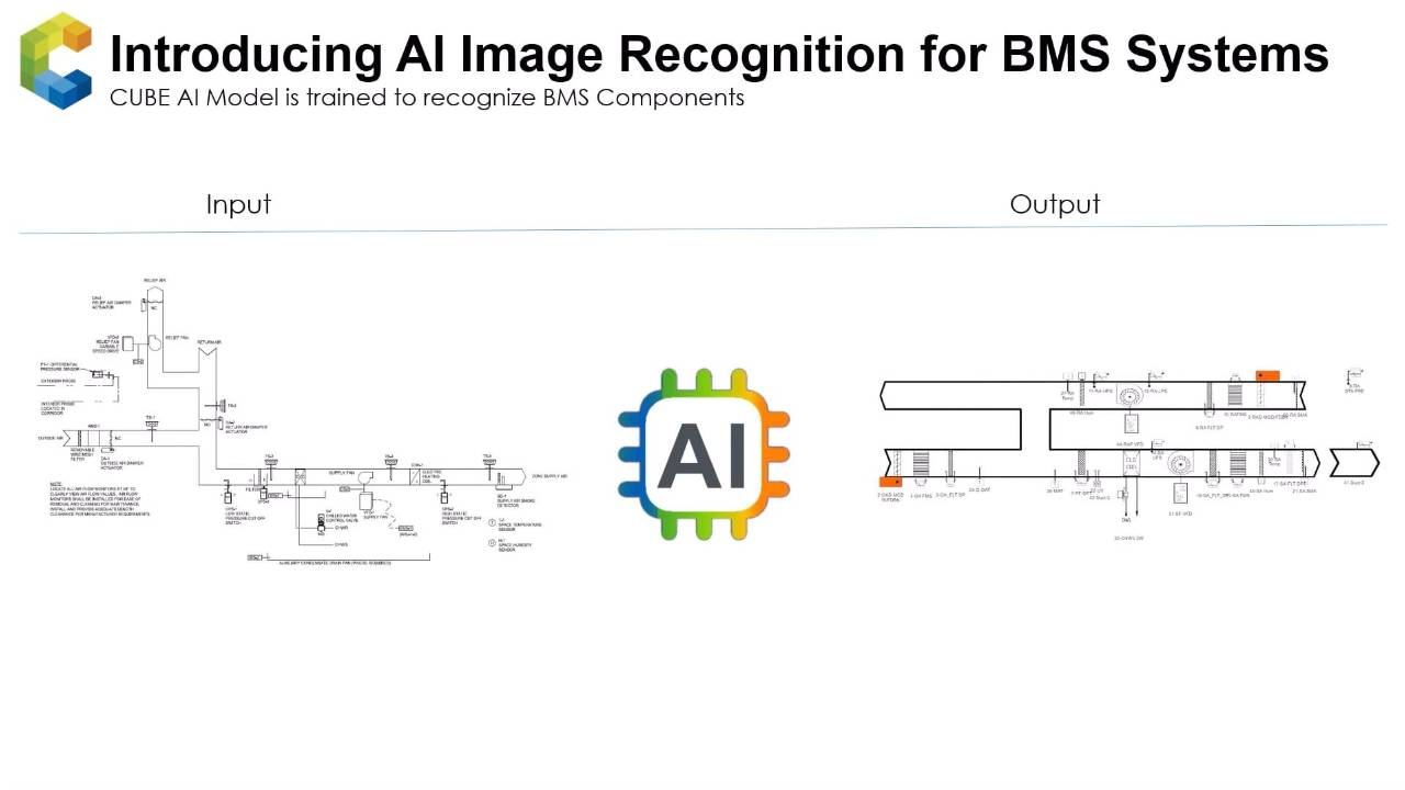 System Selection with CUBE AI Image Recognition
