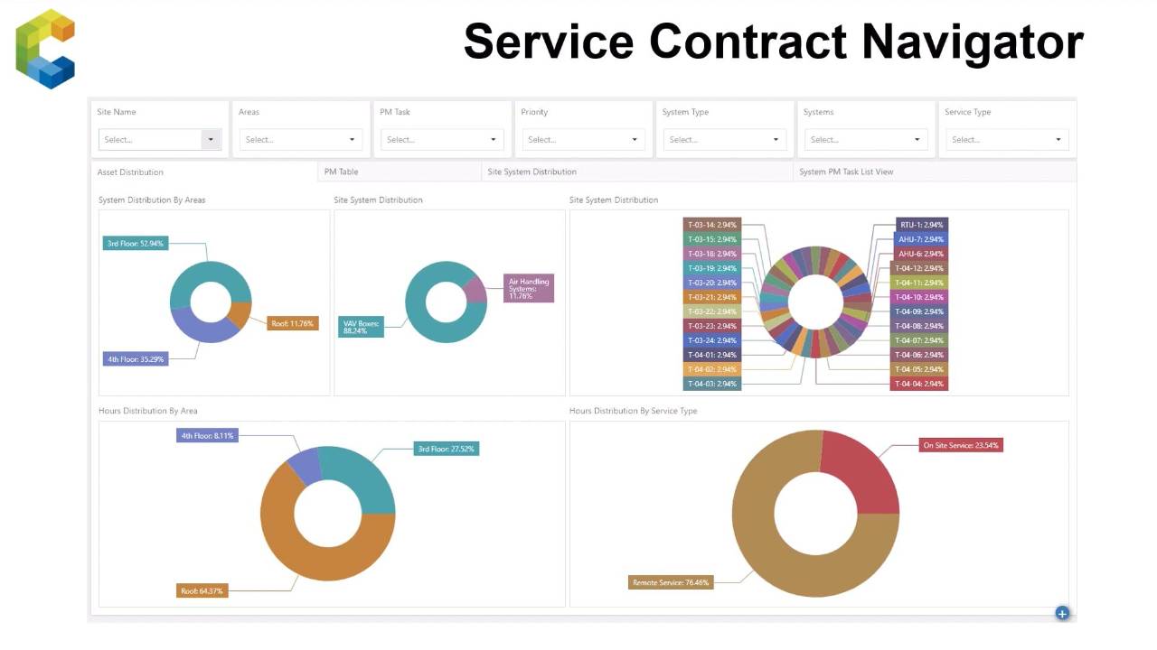 Service Navigator