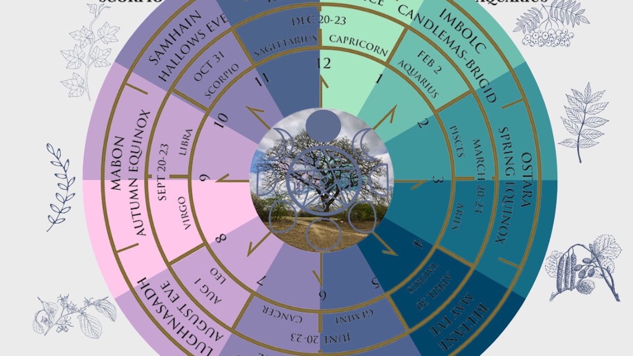 Walking the Elemental Path of the Earth Star Priestess