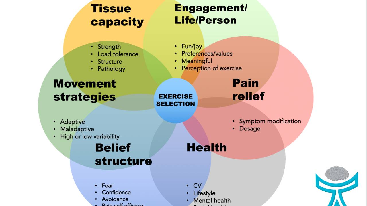 BPS Approach To Exercise bps-approach-to-exercise