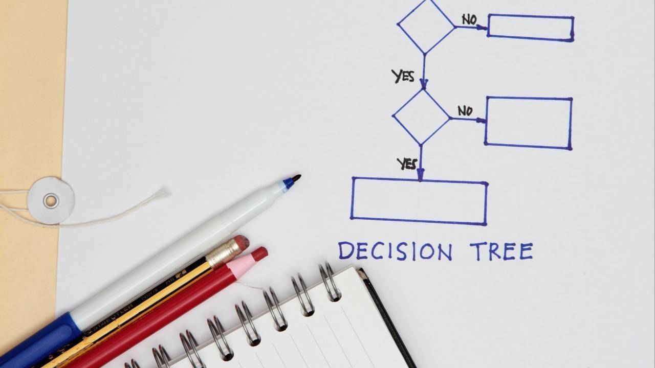 Why Success Requires Decision and Action: Here' a Strategy That Works