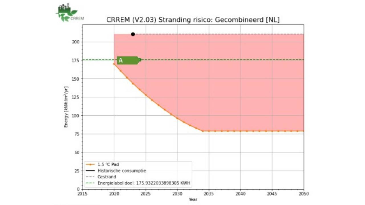 Blue Module: CRREM Curve & Energy Label for Global ESG Reporting