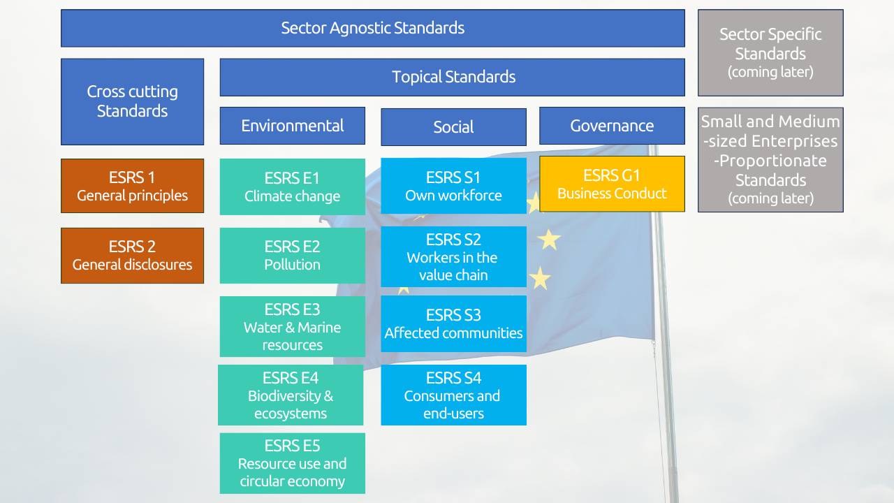 ESRS revolutionizes ESG reporting, impacts real estate
