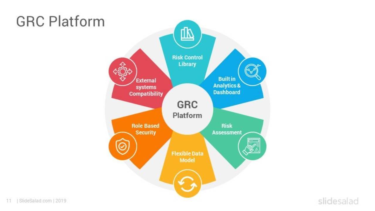 Register for Cybersecurity GRC Package