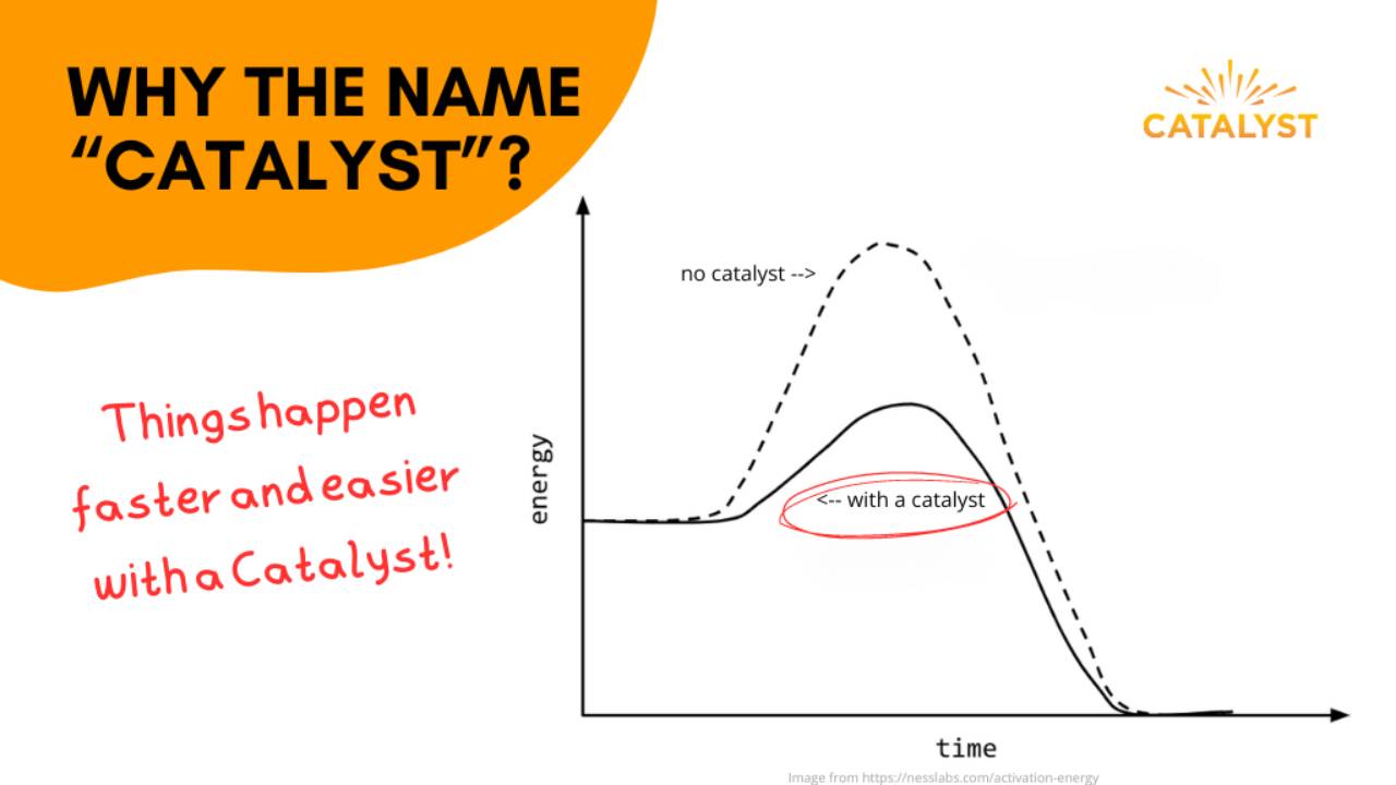Meet Catalyst: Why that name?
