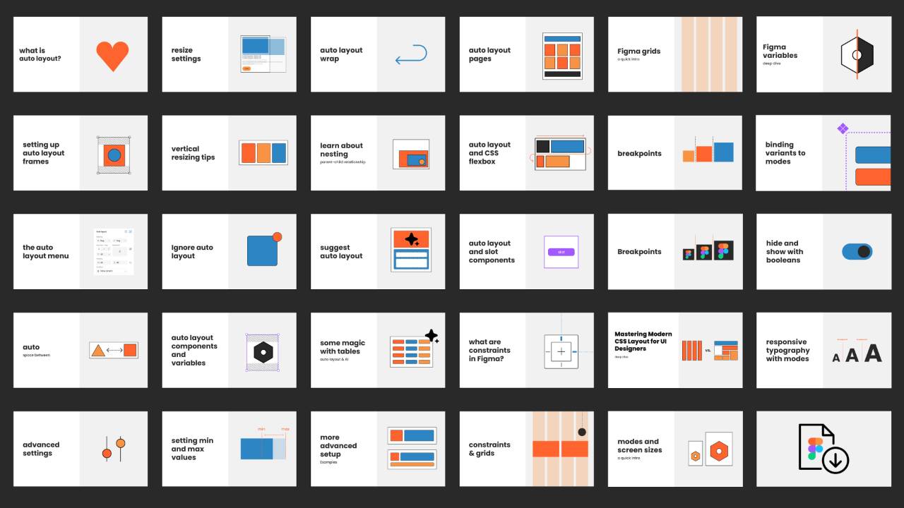 Deep Dive: Auto Layout, Constraints, Breakpoints & Modes