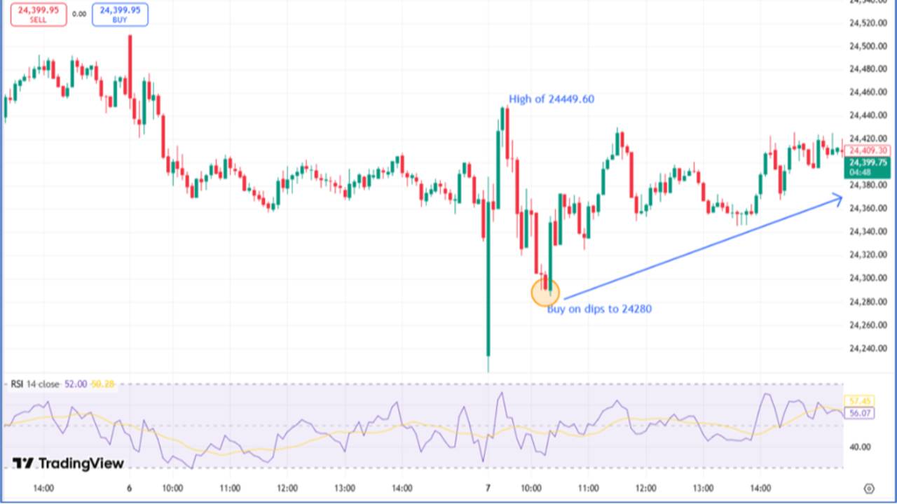 NIFTY, NEO WAVE ,TIME CYCLE