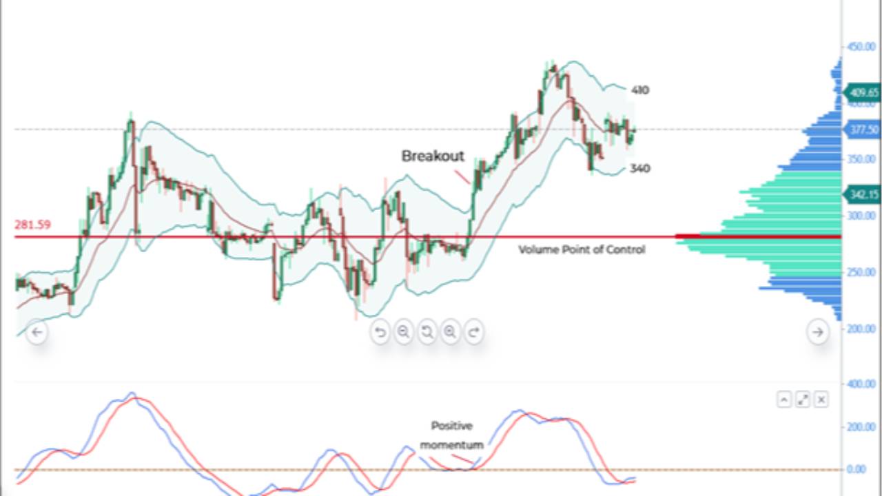 Nifty Options – 3 Powerful Indicators Must for Trading!