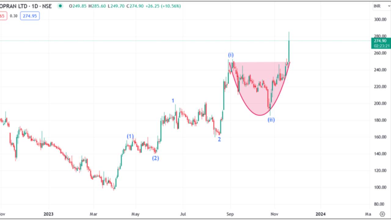Momentum Stock up by 8% in 1 Day – How to Find Momentum Stocks?