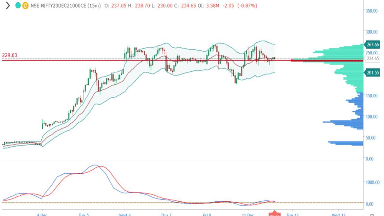Options Trading – 3 Powerful Indicators Must for Trading!