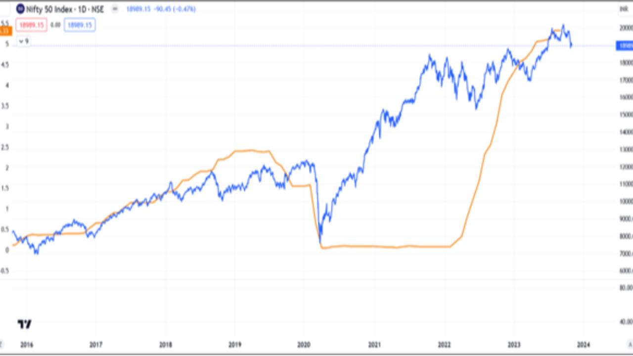 Fed Meeting Impact on Stock Market? Rate Hike or no Rate Hike?