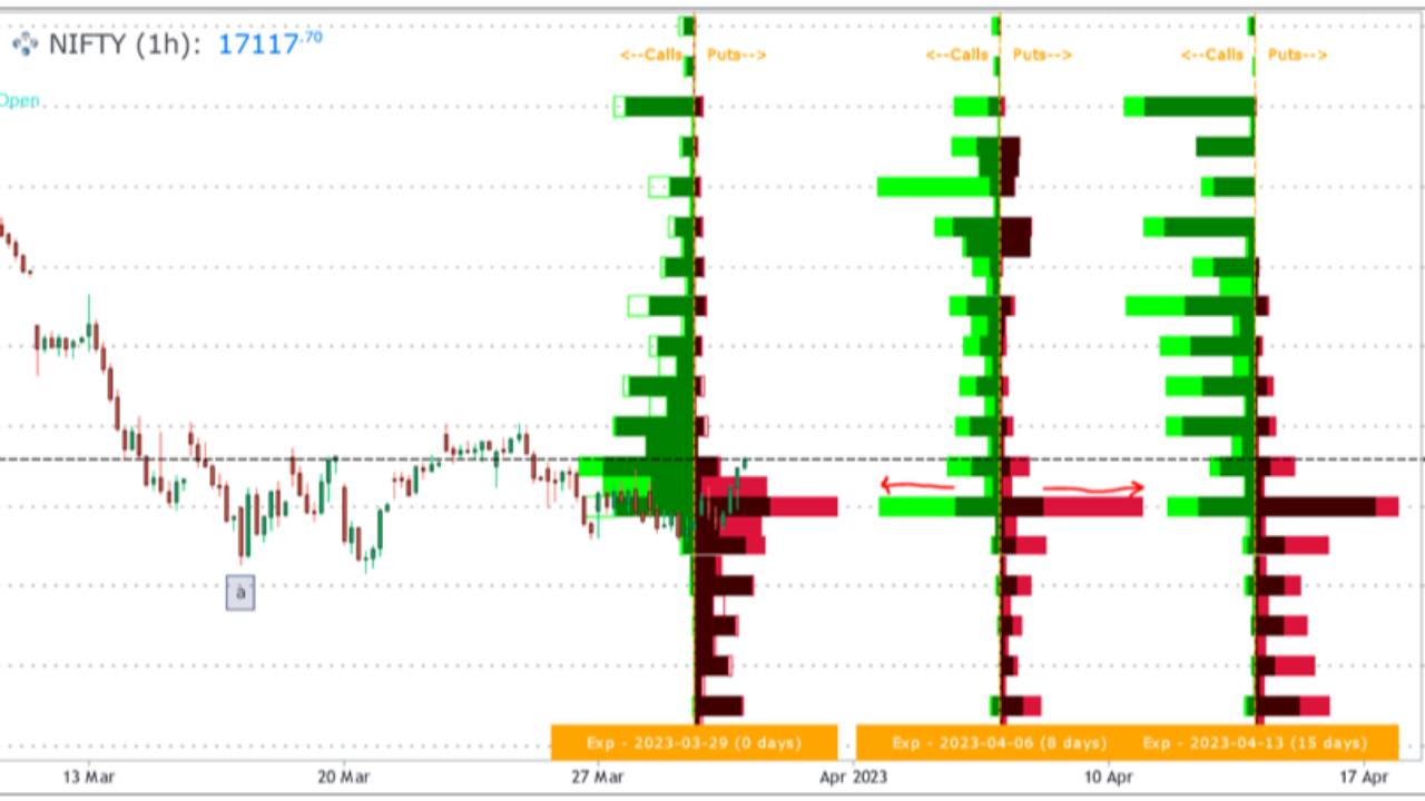Nifty Neo wave Breakout, Open Interest profile – Are you ready!