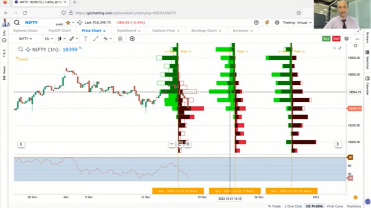 Nifty Crashed 250 points, Open Interest Analysis - What is Next?