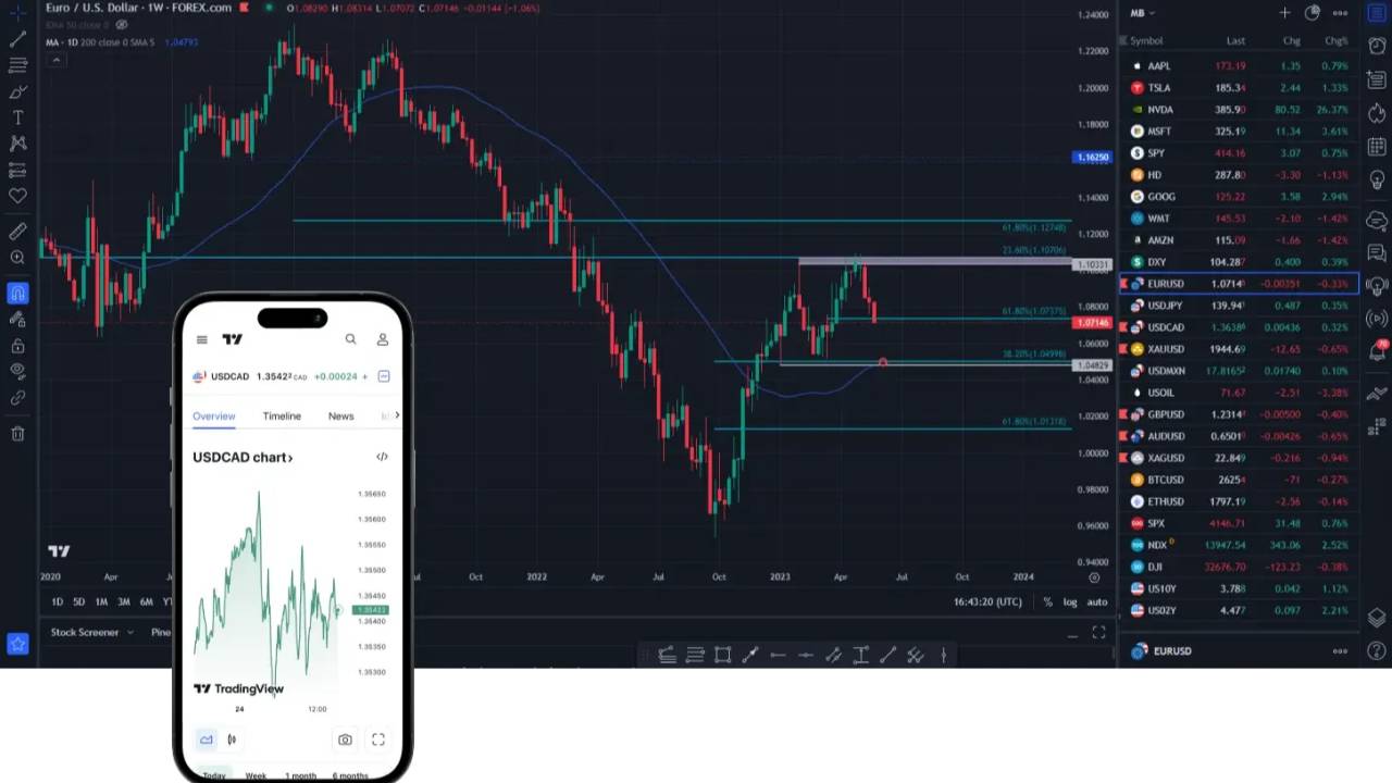 Exclusive Access Trading View